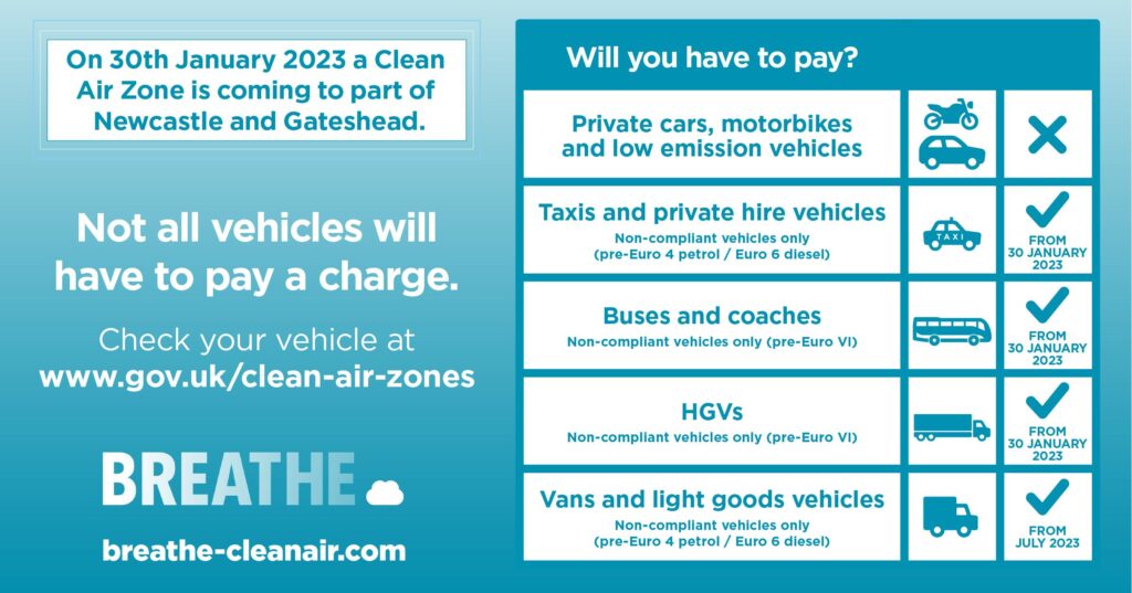 Newcastle Launches Clean Air Zone Coldchainnews